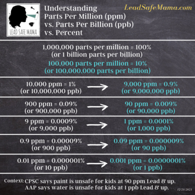 Understanding ppm vs. ppb vs. percent — what do the terms "parts per ...