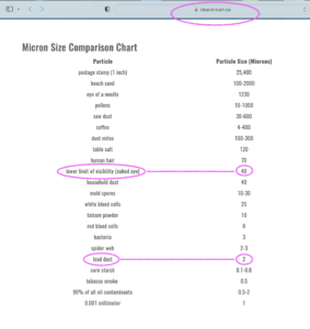 Micron Size Comparison Chart: How big is Lead dust compared to other ...