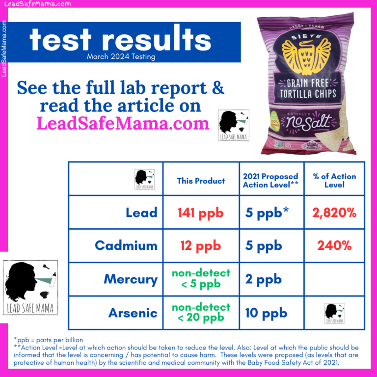 March 2024 Independent Laboratory Test Report for Siete Grain Free ...