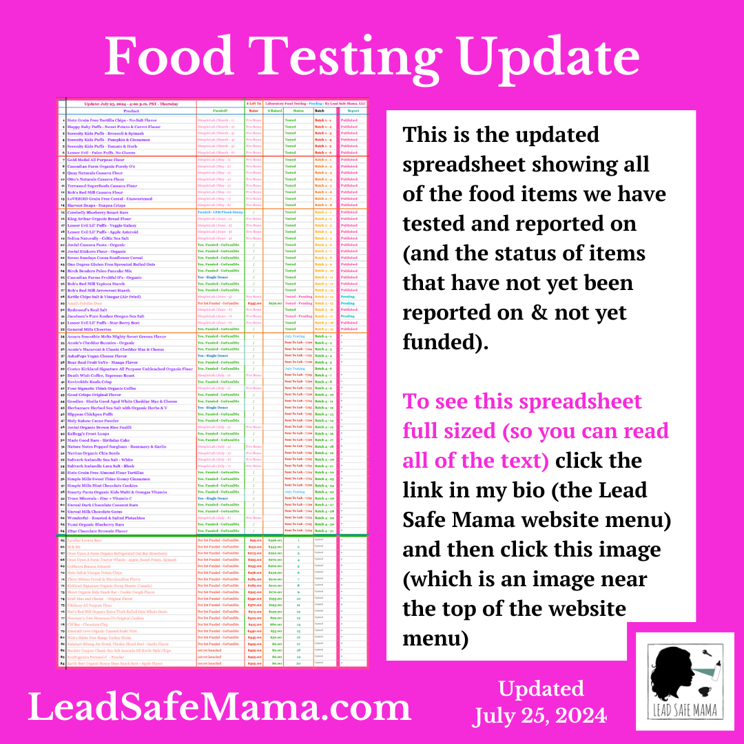Food Testing Fundraising Campaigns Update — All Batches of Lead Safe ...