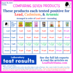 Food Toxicity Comparison Charts: Chocolate, Snack Chips, Supplements ...