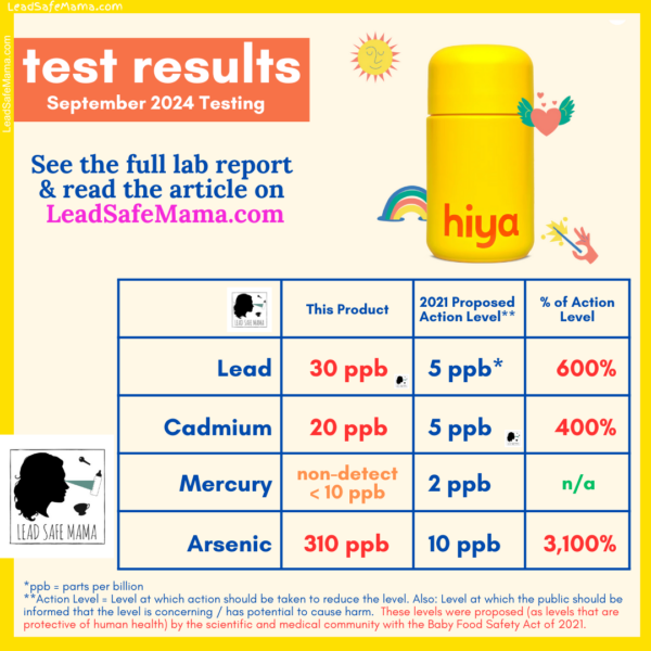Hiya responds to Lead, Cadmium, & Arsenic findings in their Kids Daily ...