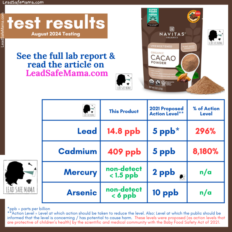 Navitas Unsweetened Organic Cacao Powder tests positive for unsafe ...