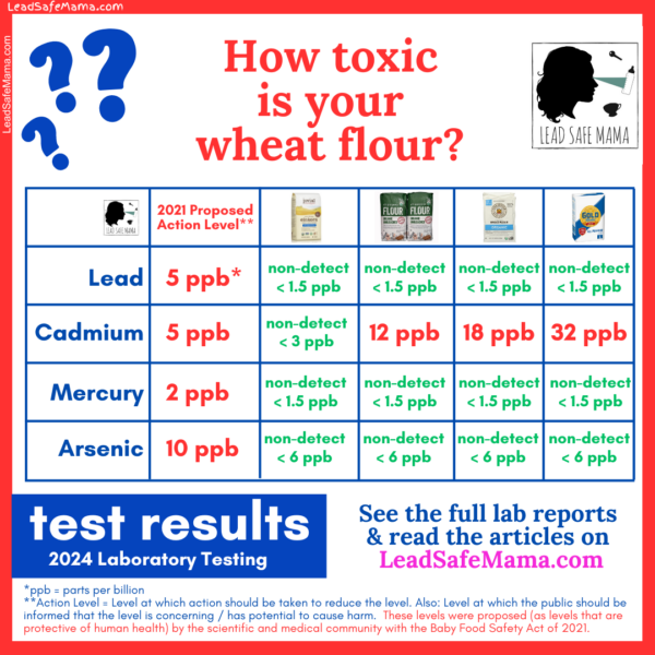 Like all other USA-made wheat flours we have tested, Costco's Organic ...