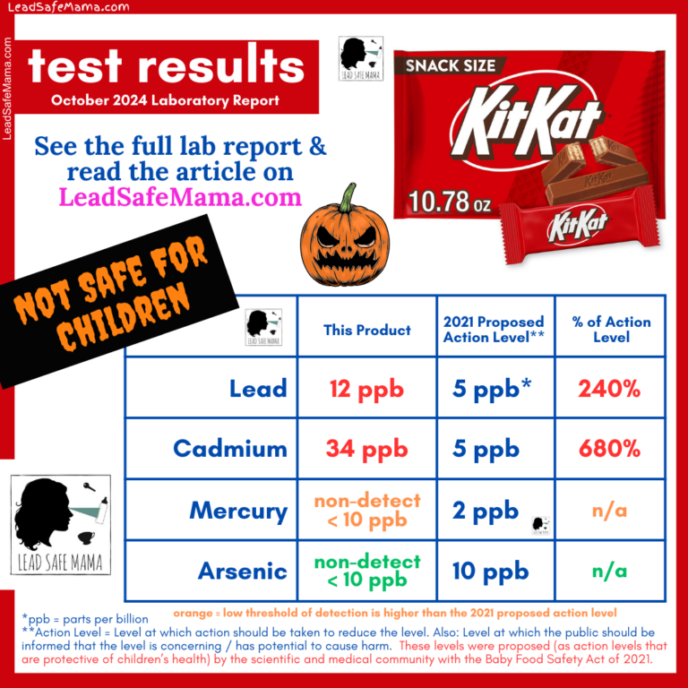 KitKat candy bars test positive for unsafe levels of Lead & Cadmium ...