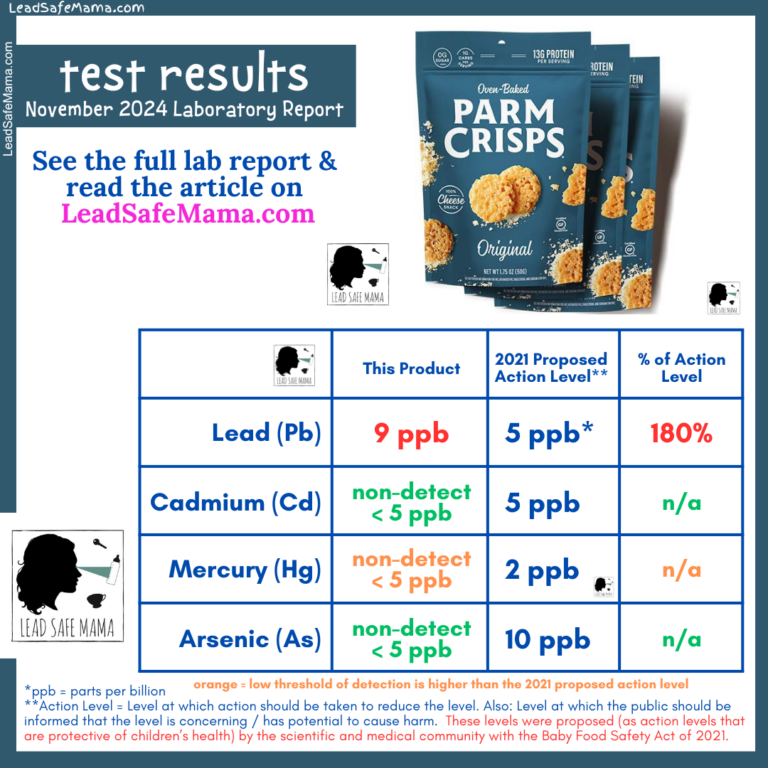 Oven-Baked Parm Crisps (Original Flavor) Test Positive for Lead ...
