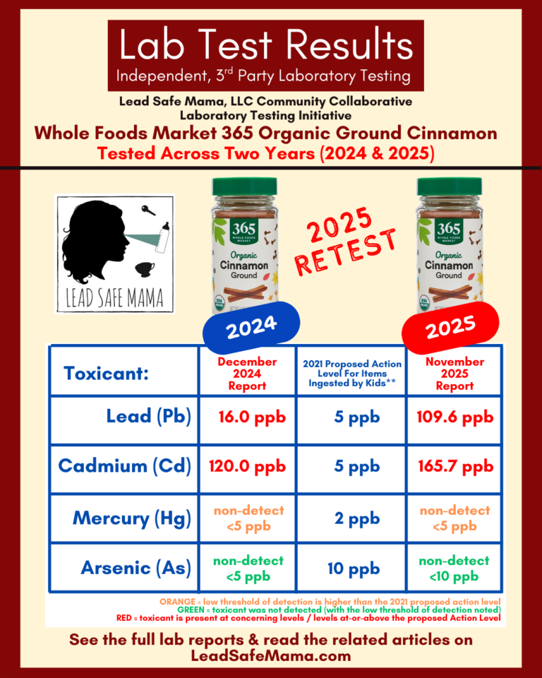 Chart Comparing Independent, Third-Party Laboratory Test Results of ...