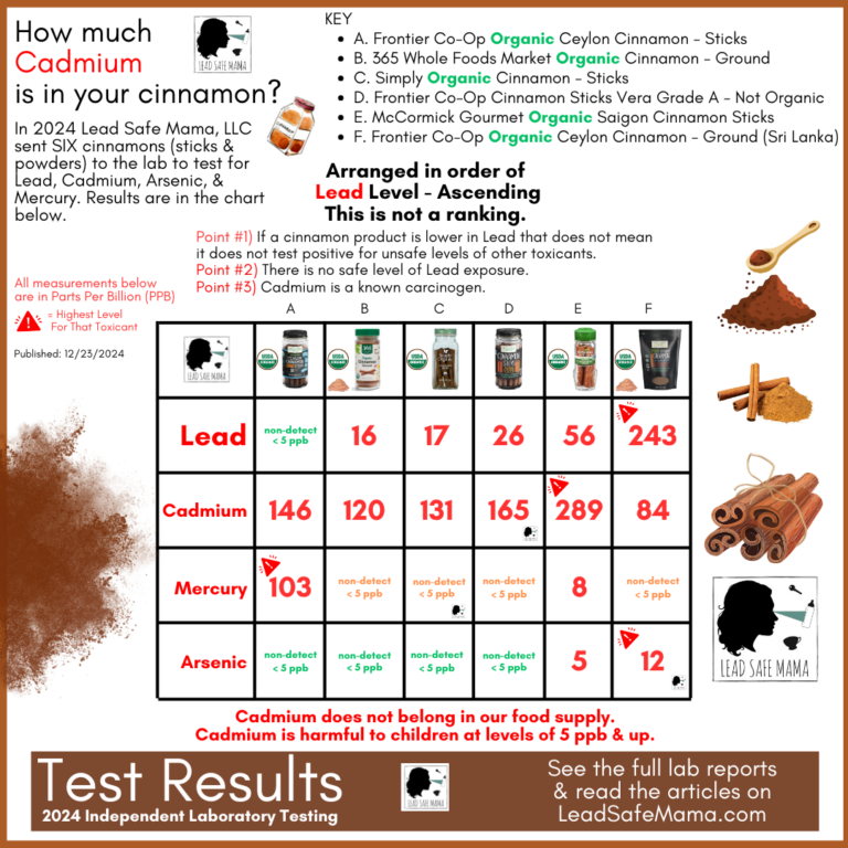 365 Whole Foods Market Organic Ground Cinnamon Powder: 2024 Lab Report ...