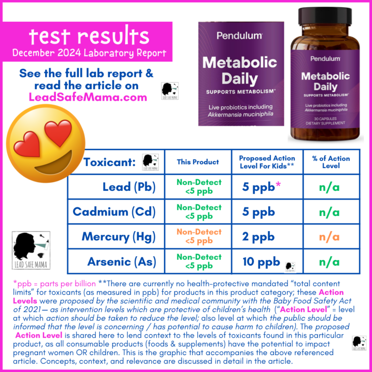 Testing Pendulum Metabolic Daily Dietary Supplement (Live Probiotics ...