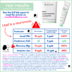 Boka Nano-Hydroxyapatite Toothpaste (in Ela Mint flavor) Tests Positive ...