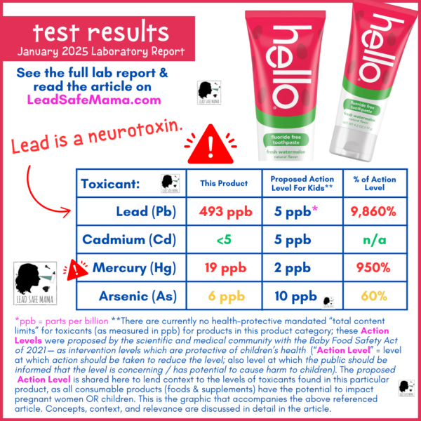 Hello Fluoride Free Toothpaste (in Fresh Watermelon flavor for "kids ...