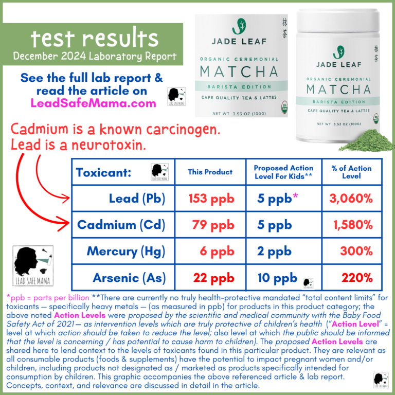 Jade Leaf Organic Ceremonial Matcha (Barista Edition) Tests Positive ...