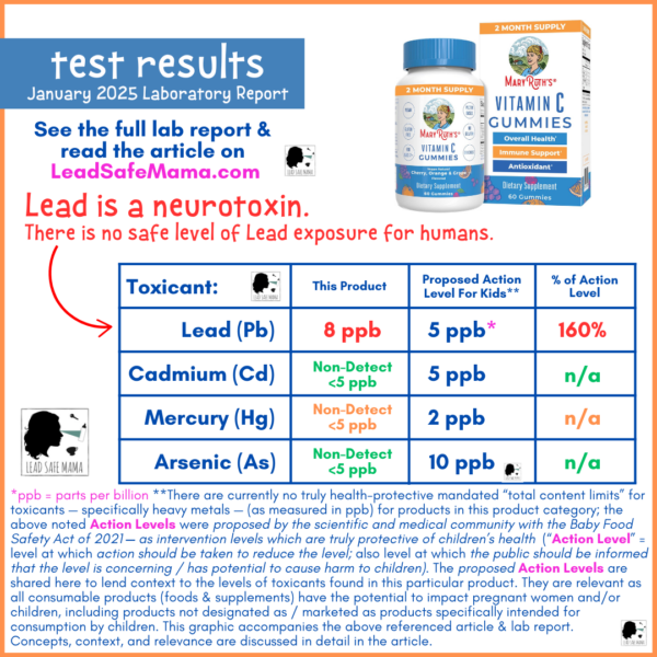 Mary Ruth's Vitamin C Gummies Analyzed for Lead, Cadmium, Arsenic ...