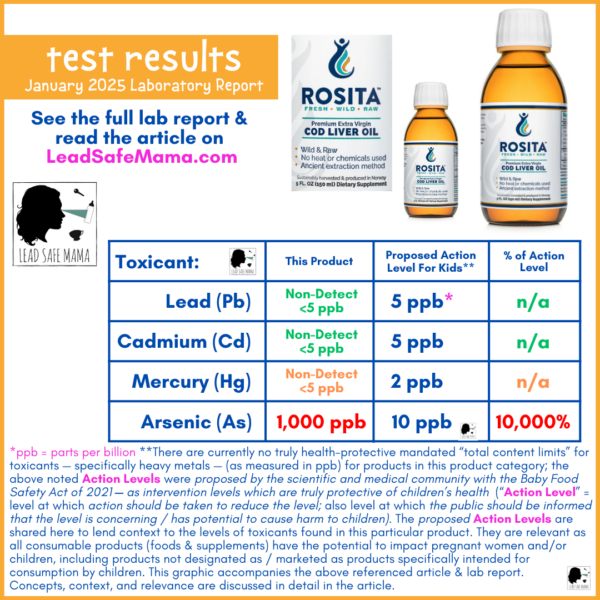 Rosita Fresh Wild Raw Premium Extra Virgin Cod Liver Oil Tests Positive ...