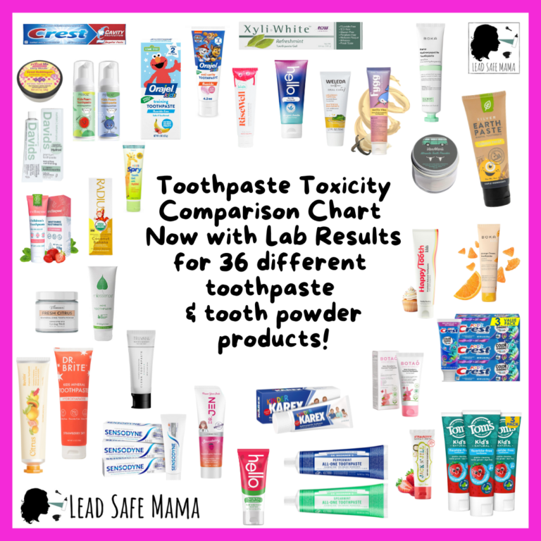 Chart Comparing the Toxicant Profiles of Popular Toothpaste and Tooth ...