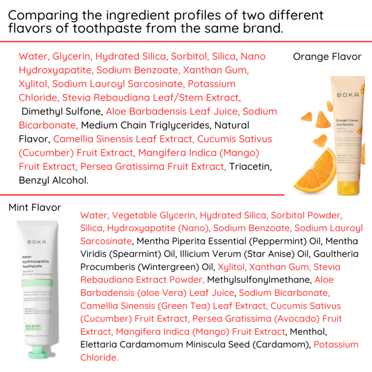 Boka Nano-Hydroxyapatite Toothpaste (in Ela Mint flavor) Tests Positive ...