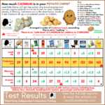 Chart Comparing the Toxicant Profiles of Popular Potato Chip Products ...