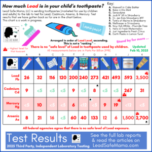 Testing Sensodyne Toothpaste (Extra Whitening in Cool Mint) for Lead ...