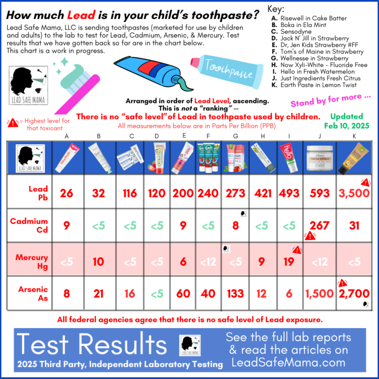 Crest Regular Toothpaste Tests Positive for Lead, Arsenic, & Mercury ...