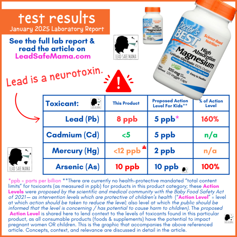 Doctor's Best High Absorption Magnesium Lysinate Glycinate Tests ...