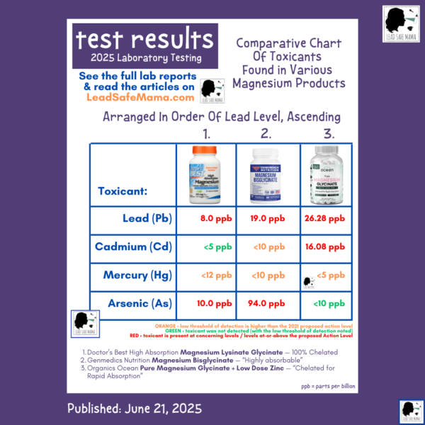 Testing Pure Encapsulations Magnesium Glycinate Supplement Capsules for ...