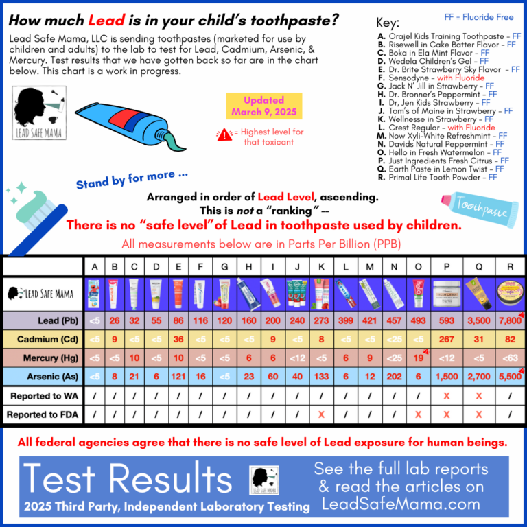 Testing Kid's Crest Advanced Color Changing Bubblegum-Flavored Fluoride ...