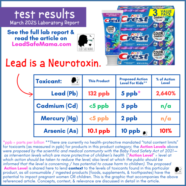 Testing Kid's Crest Advanced Color Changing Bubblegum-Flavored Fluoride ...