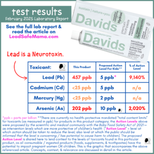 Testing Davids Premium Toothpaste (Natural Peppermint Flavor) for Lead ...