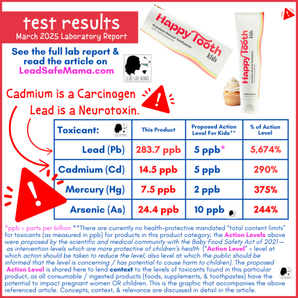 Testing Happy Tooth Kids Premium Natural Toothpaste (Fluoride-free ...