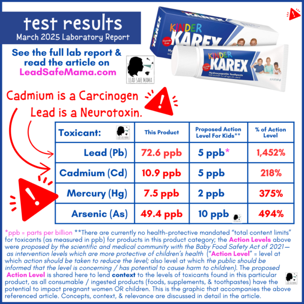 Testing Kinder Karex Toothpaste (Fluoride-free, German brand) for Lead ...