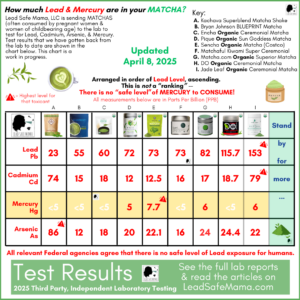 Chart Comparing the Toxicant Profiles of Popular Matcha Products Tested ...