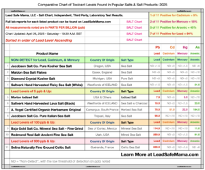 Chart Comparing the Toxicant Profiles of Popular Salts and Salt ...