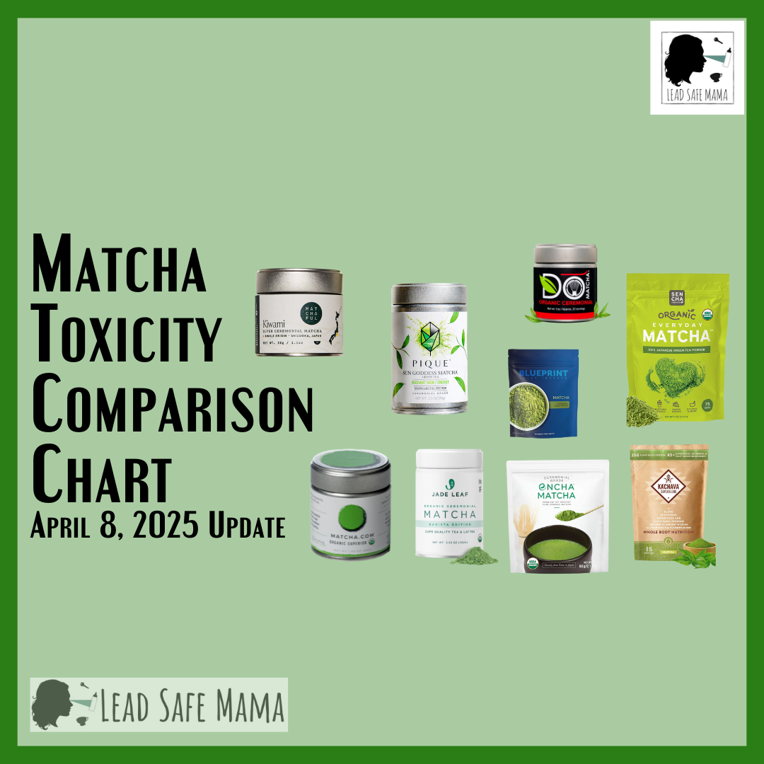 Chart Comparing the Toxicant Profiles of Popular Matcha Products Tested ...