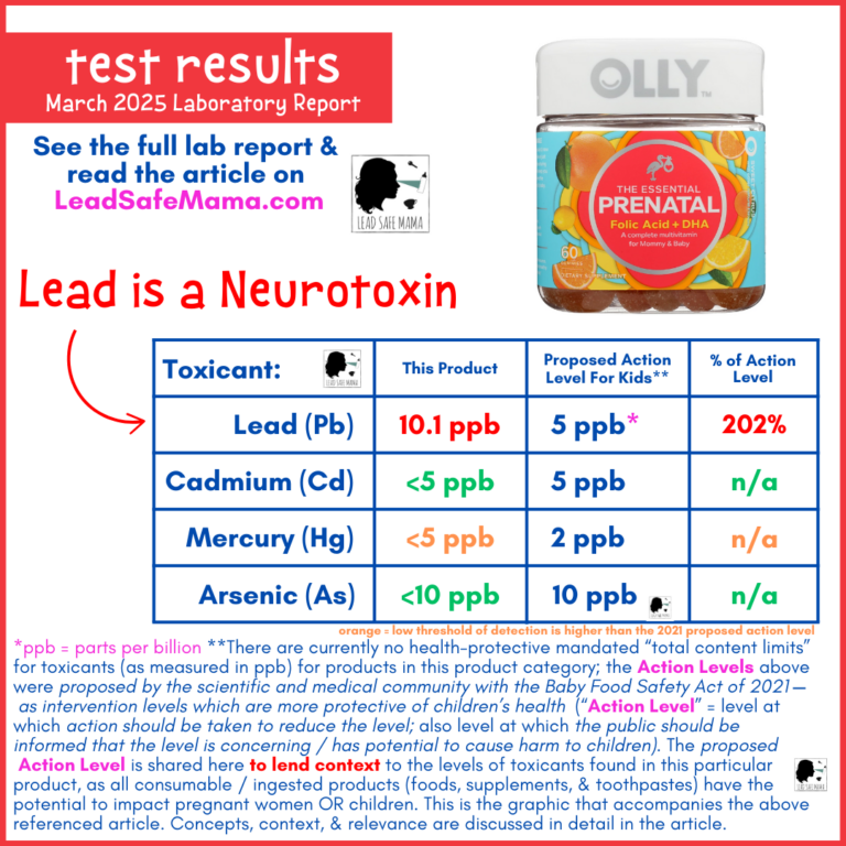Testing the OLLY Essential Prenatal Folic Acid + DHA Gummies (a ...