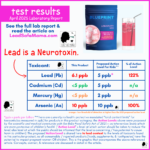 Testing Bryan Johnson Blueprint Longevity Mix for Lead, Cadmium ...