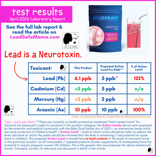 Testing Bryan Johnson Blueprint Longevity Mix for Lead, Cadmium ...