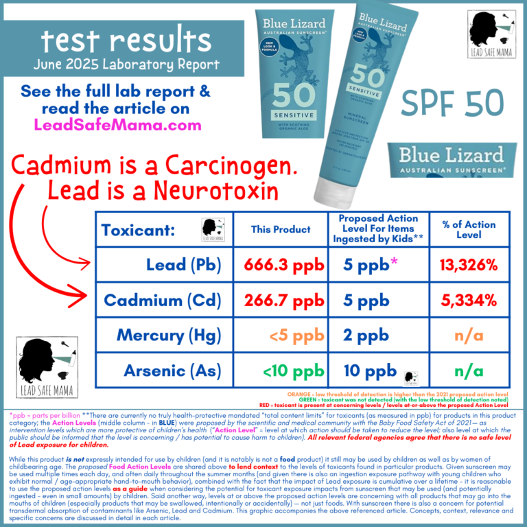 Testing Blue Lizard Australian Sunscreen (SPF 50, Sensitive) for Lead ...