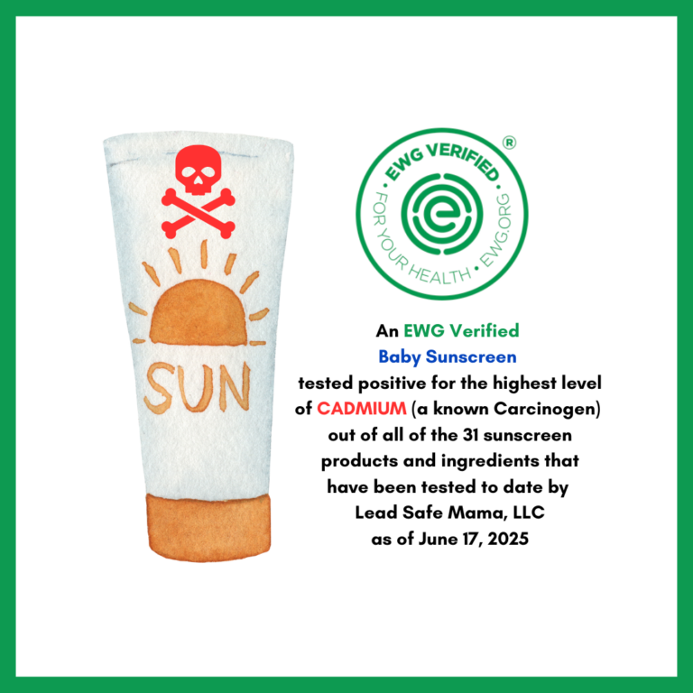 Chart Comparing the Toxicant Profiles of Popular Sunscreen Products