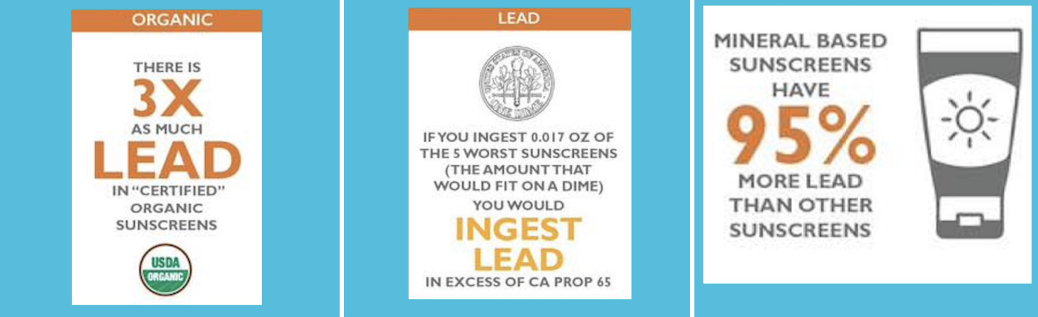 Testing Blue Lizard Australian Sunscreen (SPF 50, Sensitive) for Lead ...