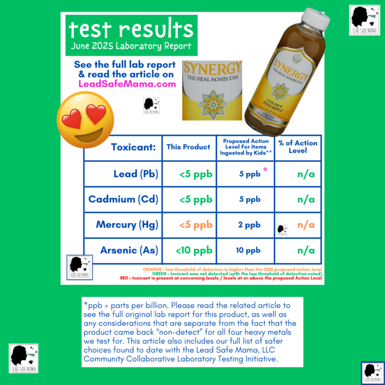 Testing Synergy Golden Pineapple Kombucha for Lead, Cadmium, Mercury ...