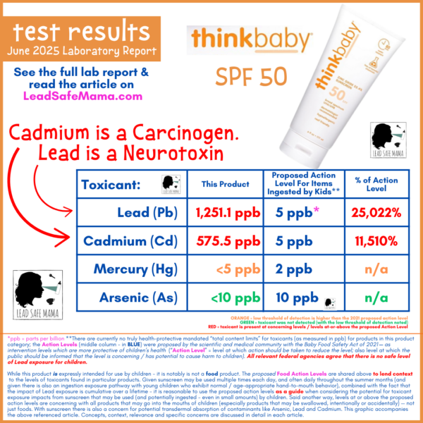 ThinkBaby Sunscreen (SPF 50) Found to Have Significant Lead ...