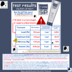 Testing Dr. Jen Super Paste Fluoride Toothpaste for Lead, Cadmium ...