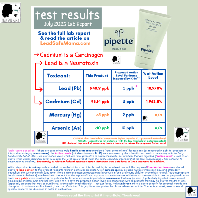 Testing Pipette SPF 50 Broad Spectrum Mineral Sunscreen for Lead ...