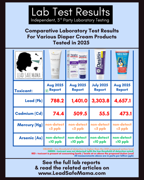 Diaper Cream Toxicity Comparison Chart - September 2025