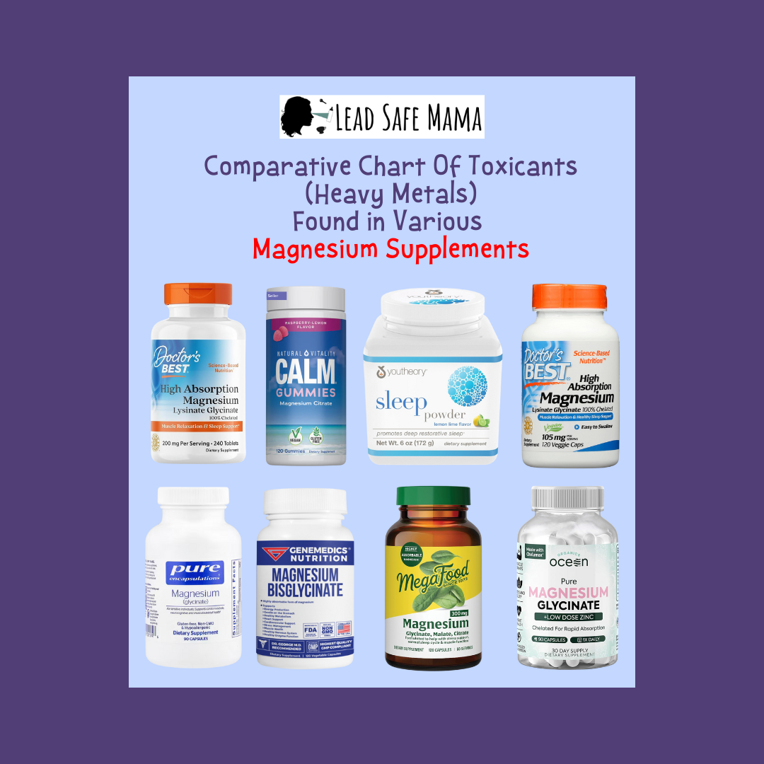 Comparative Chart with Heavy Metal Lab Test Results for Various ...