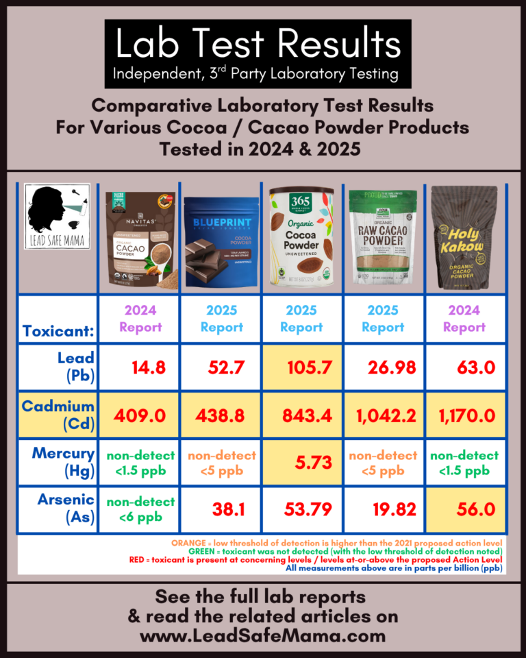 Cocoa Powder Product Comparison Chart