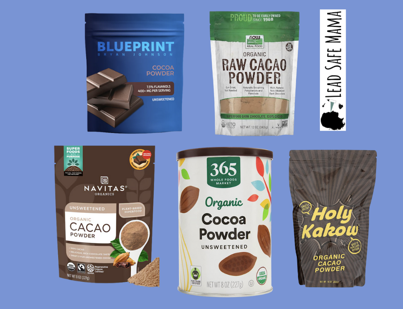 Cocoa Powder Product Comparison Chart