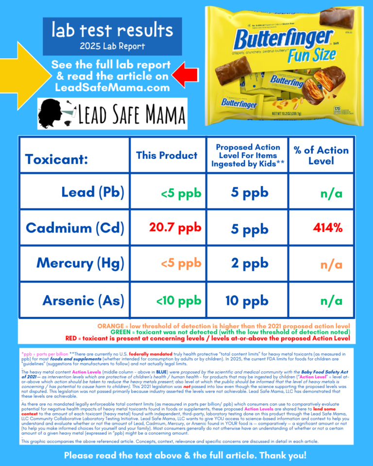 Independent, Third-Party Laboratory Testing of Butterfinger Fun Size ...