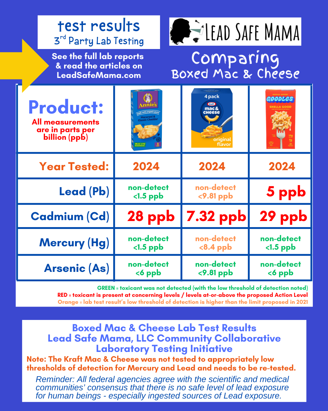 Comparative Chart of Independent, Third-Party Laboratory Test Results ...