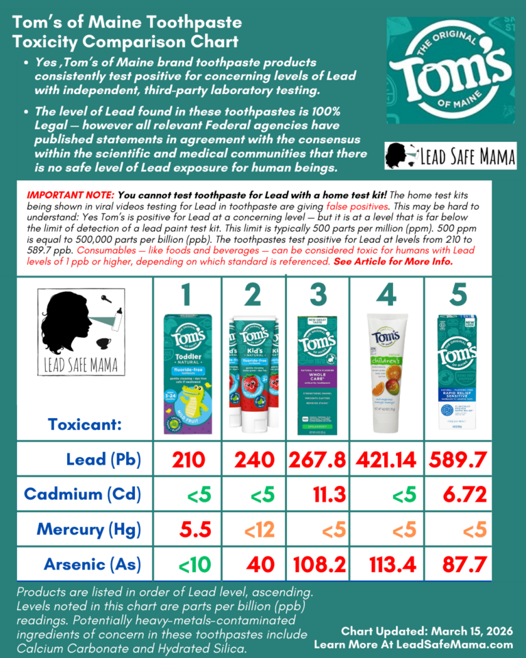 Comparative Chart of Lab Test Results for Various Tom's of Maine ...
